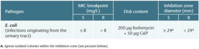 EUCAST Guidance – Fomicyt – Fosfomycin IV