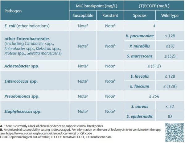 EUCAST Guidance – Fomicyt – Fosfomycin IV